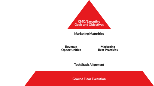 CMO Advisory - Marketo Agency